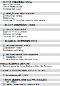 Modelo de Planilha DRE - Minhas Planilhas