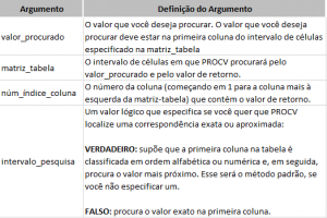 Função PROCV - Minhas Planilhas