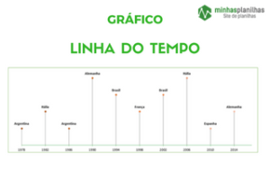 linha do tempo - Minhas Planilhas