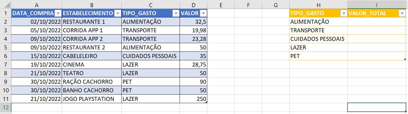 Função SOMASE no Excel – Função de Agregação - Minhas Planilhas Função SOMASE no Excel – Função de Agregação - Minhas Planilhas