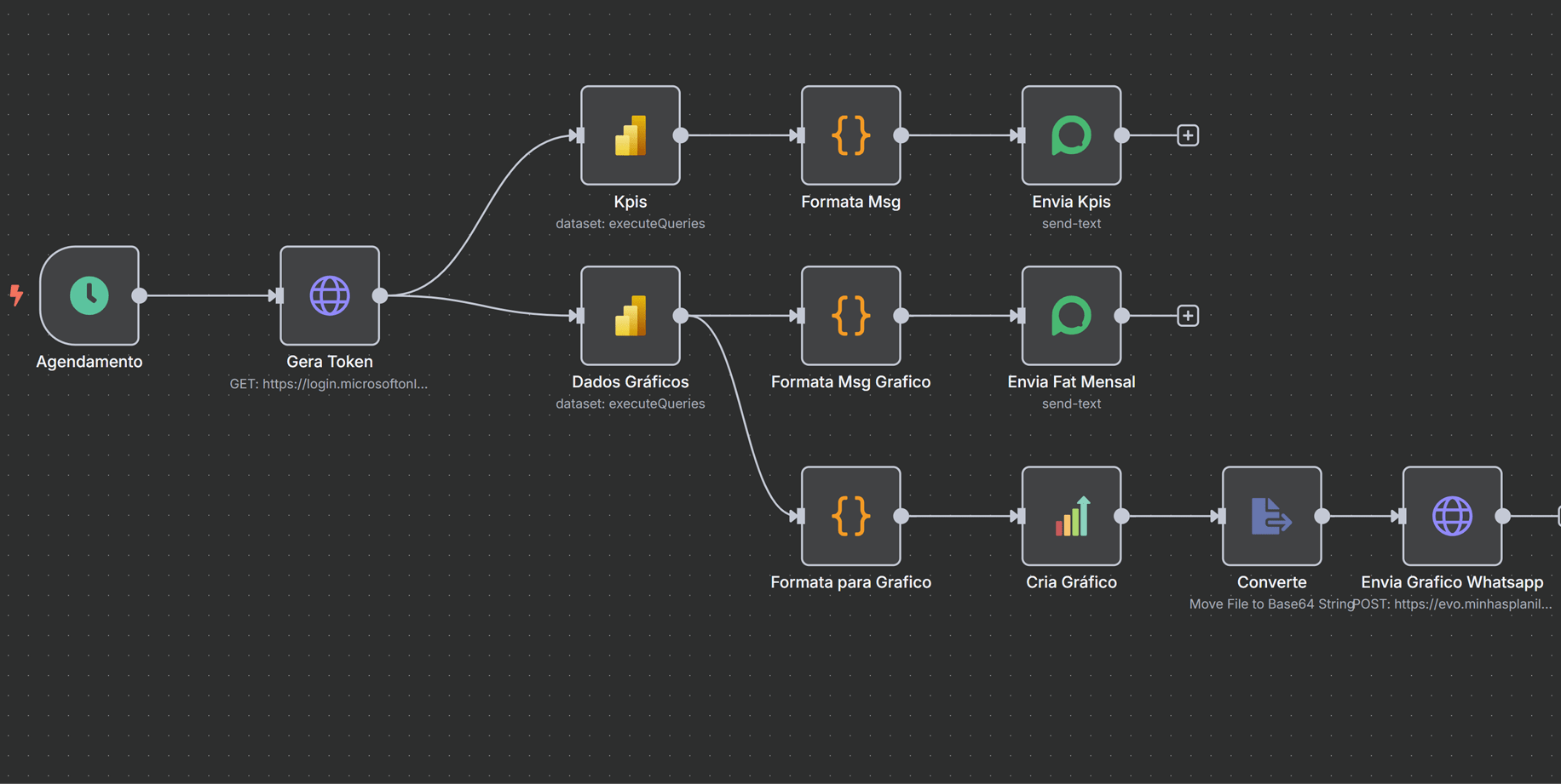 Curso Automação e Agentes de IA com N8N - Minhas Planilhas
